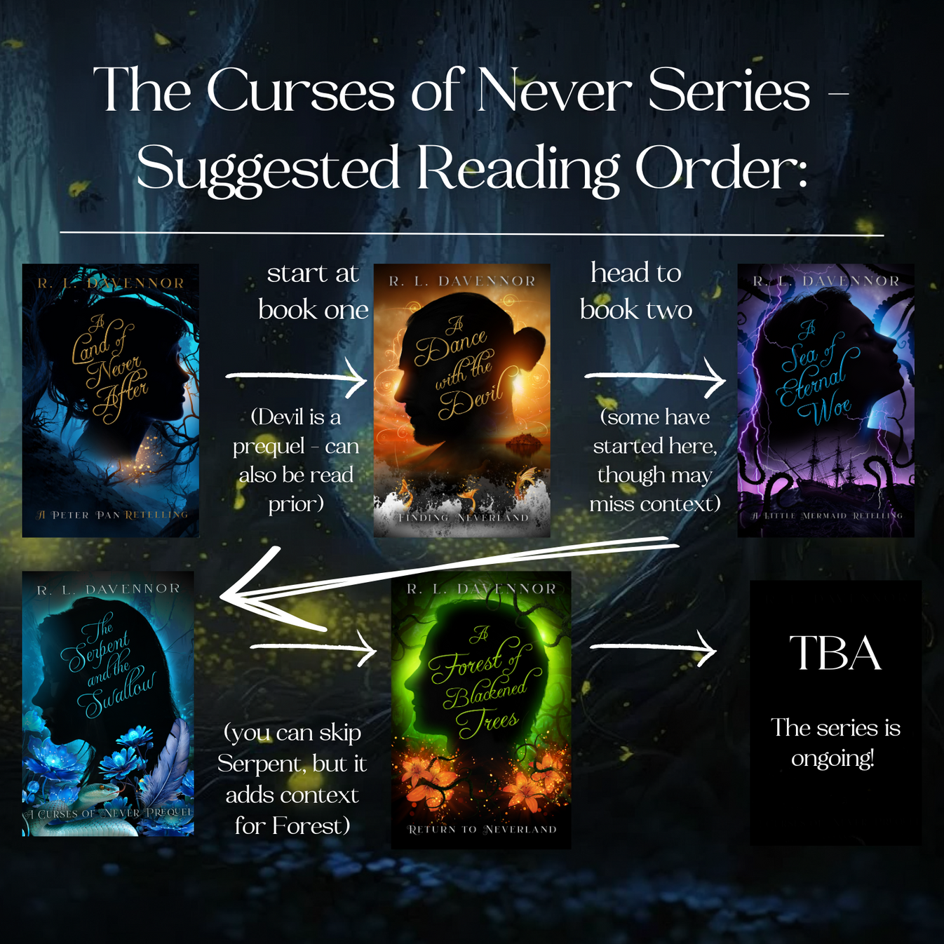 Curses of Never Series Bundle – R. L. Davennor